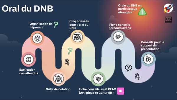 Oral du DNB | Genially