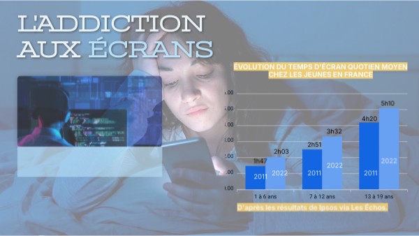 L'ADDICTION AUX | Genially