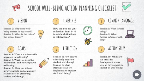 School Well-Being Action Planning checklist | Genially