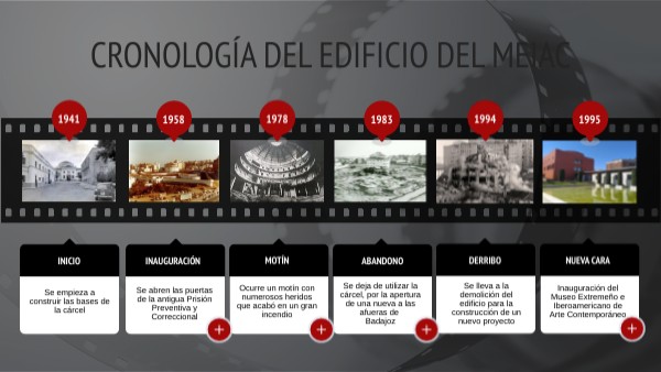 Cronología del edificio del MEIAC | Genially