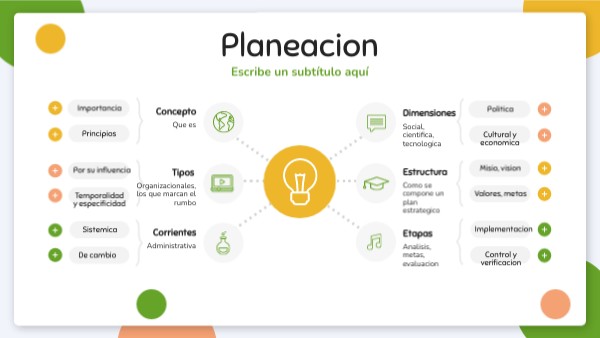 Planeacion | Genially