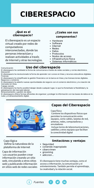 CIBERESPACIO | Genially