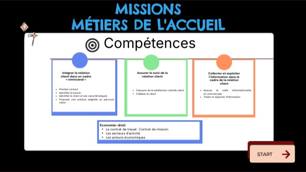 Mme Amougay-2 MRC-Missions métiers de l'accueil | Genially