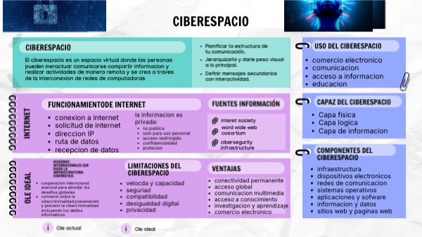 CIBERESPACIO | Genially