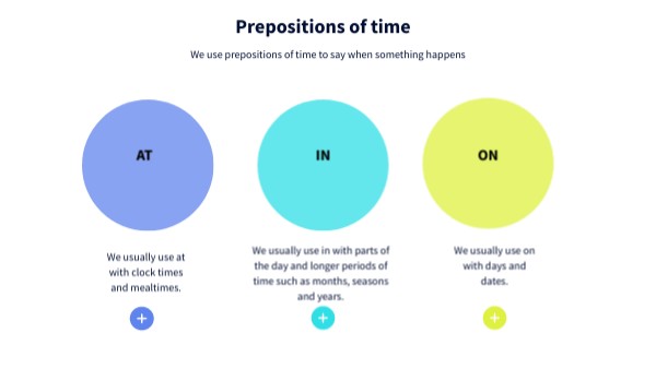 Prepositions of time | Genially
