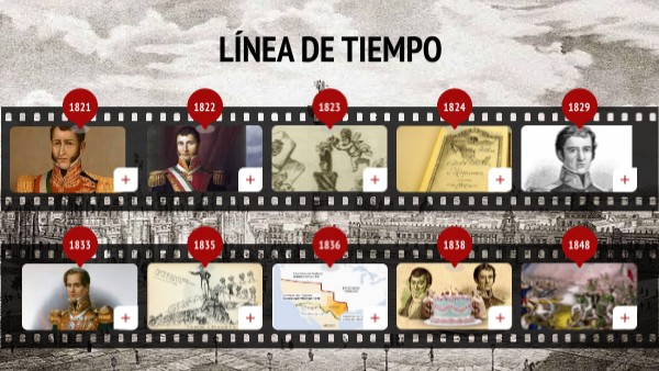 LÍNEA DE TIEMPO | Genially