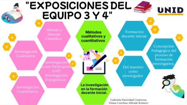 "Exposiciones del equipo 3 y 4" | Genially