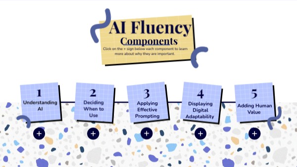 AI Fluency Components | Genially