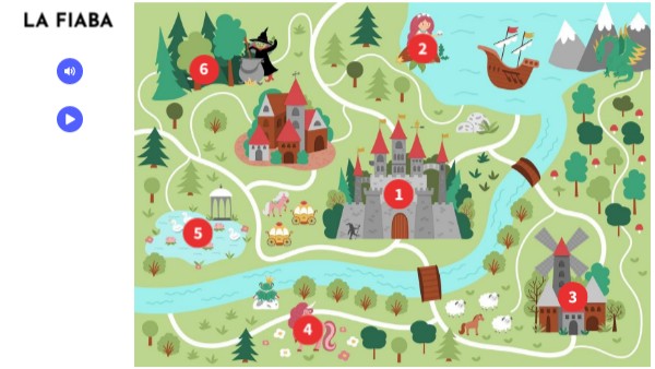 La fiaba | Genially