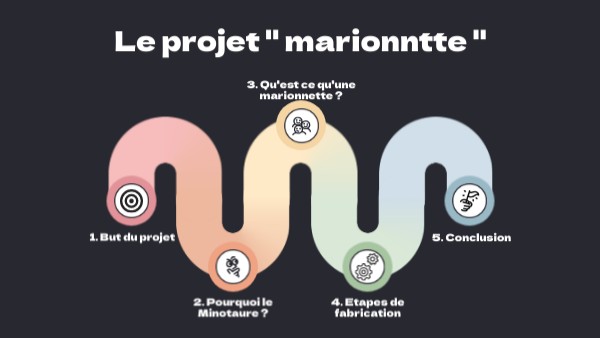 Le projet " marionntte " | Genially