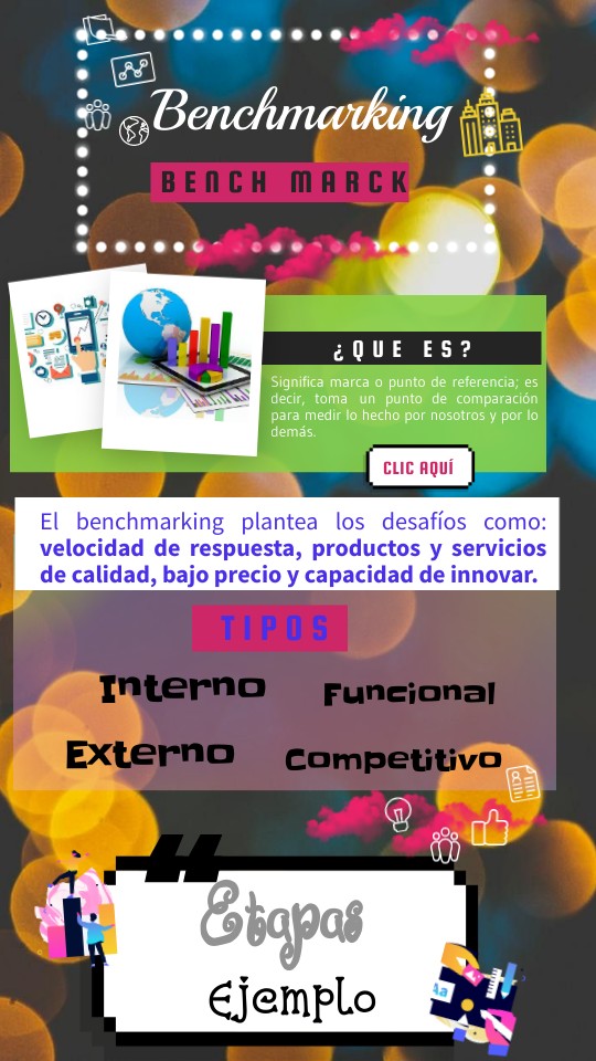 Benchmarking. | Genially