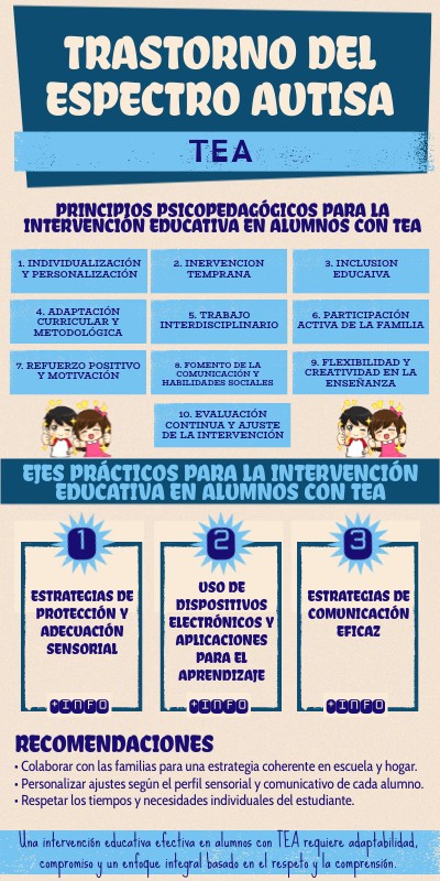 INFOGRAFIA DEL TEA | Genially