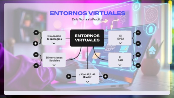 Entornos VIRTUALES | Genially