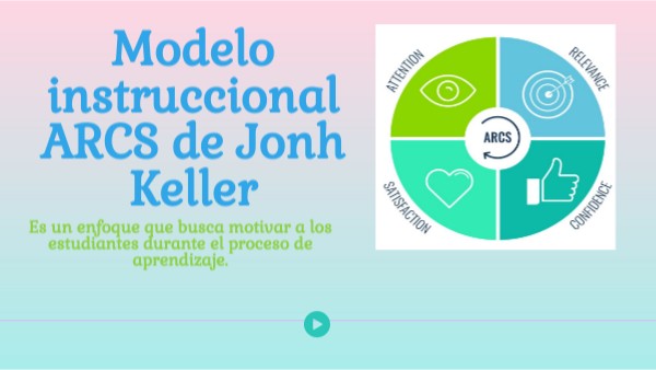Modelo instruccional ARCS de Jonh Keller | Genially