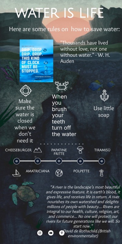 WATER is life | Genially