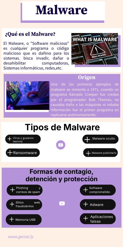 Malware | Genially