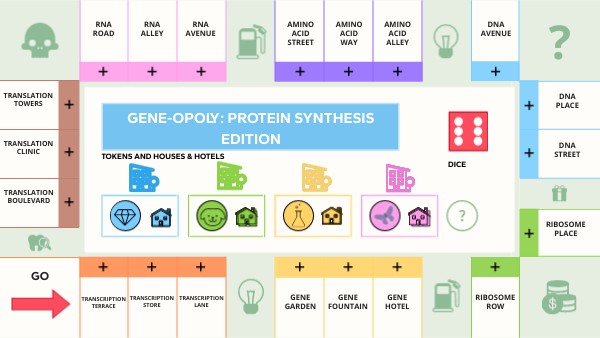 GENE-OPOLY: PROTEIN SYNTHESIS EDITION | Genially