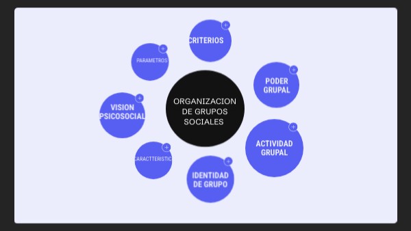 ACTIVIDAD GRUPAL | Genially