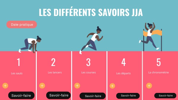 Les différents savoirs JJA | Genially