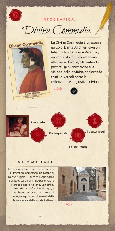 Nel mondo di Dante | Genially