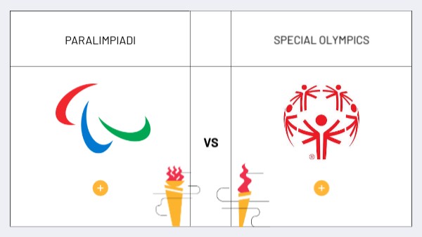 Paralimpiadi e Special Olympics | Genially