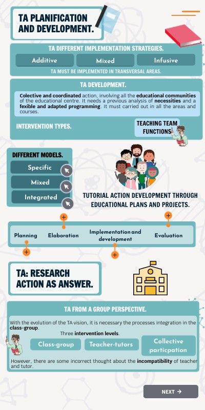 Infographic Block 2 | Genially