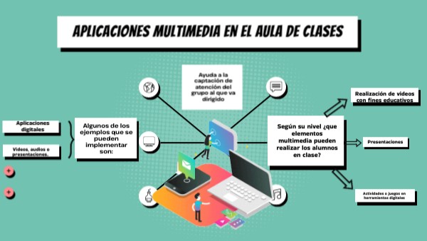 aplicaciones multimedia en el aula de clases | Genially