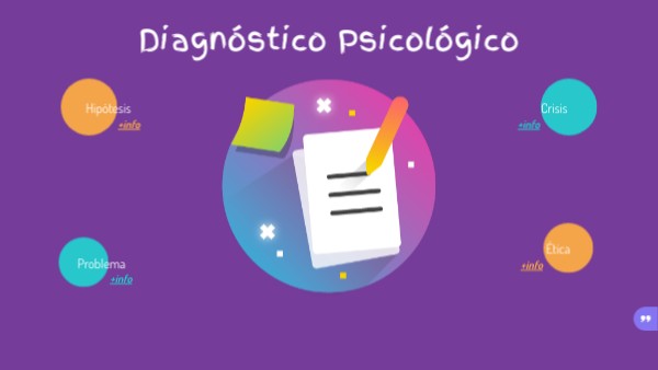 R1. Diagnóstico Psicológico | Genially