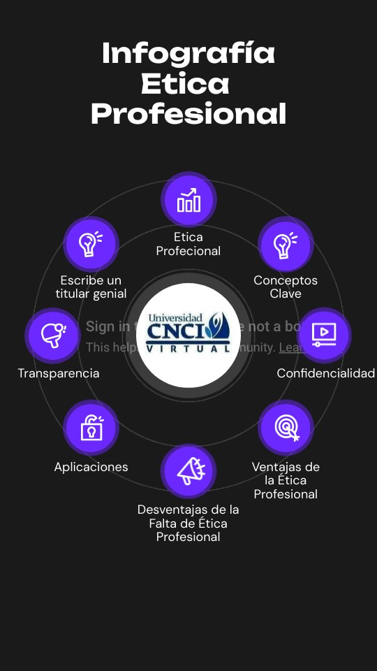 Infografía Etica Profesional | Genially