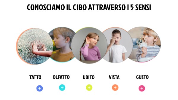 CONOSCIAMO IL CIBO ATTRAVERSO I 5 SENSI | Genially