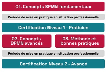 Certification Niveau 2 - Avancé | Genially