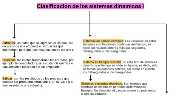 Clasificacion de los sistemas dinamicos I | Genially