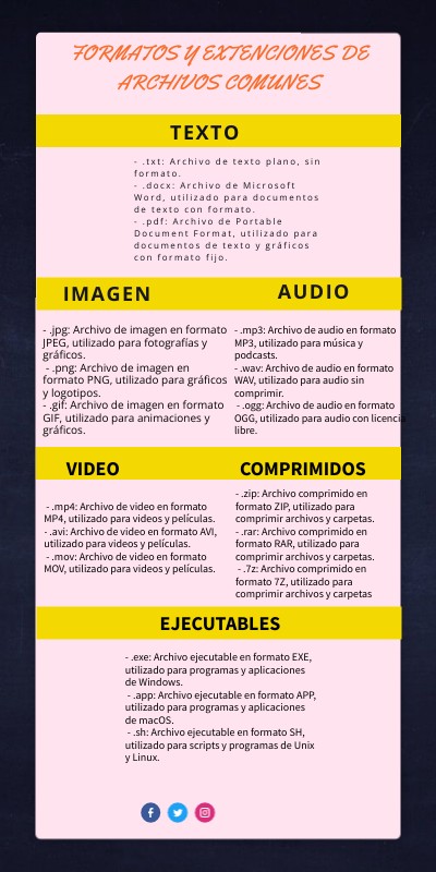 FORMATOS Y EXTENCIONES DE ARCHIVOS COMUNES | Genially