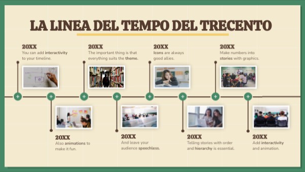 LA LINEA DEL TEMPO DEL TRECENTO | Genially