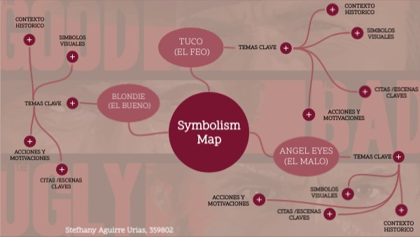Symbolism Map | Genially