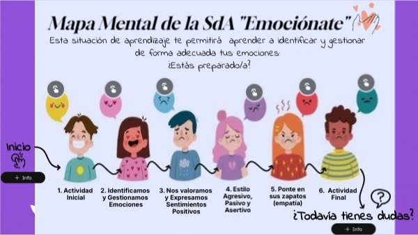 Mapa Mental de la SdA "Emociónate" | Genially