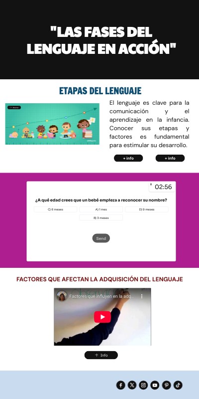 "Las Fases del Lenguaje en Acción" | Genially