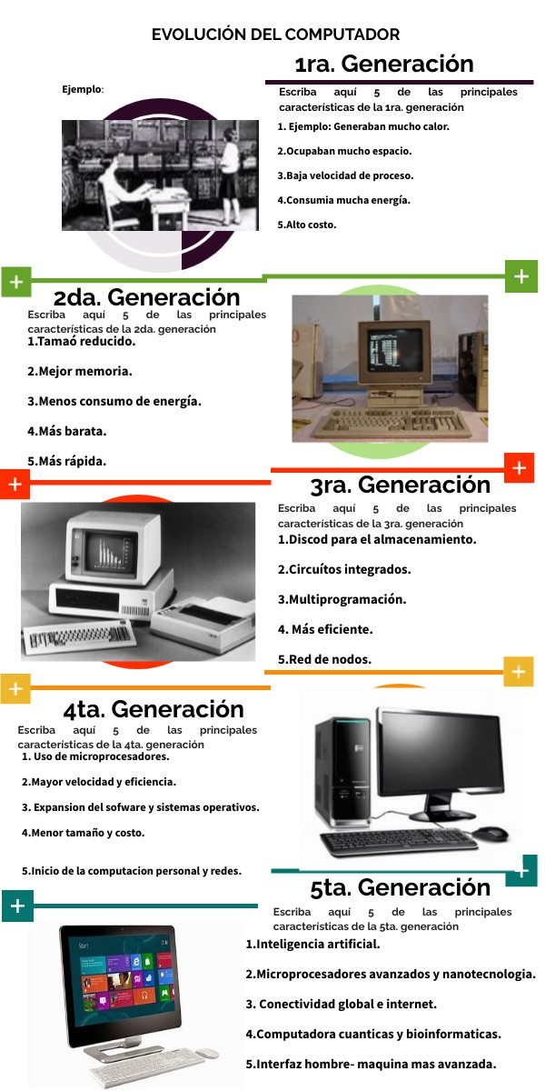 Actividad Unidad 2 Equipo 4 Eric Minor | Genially