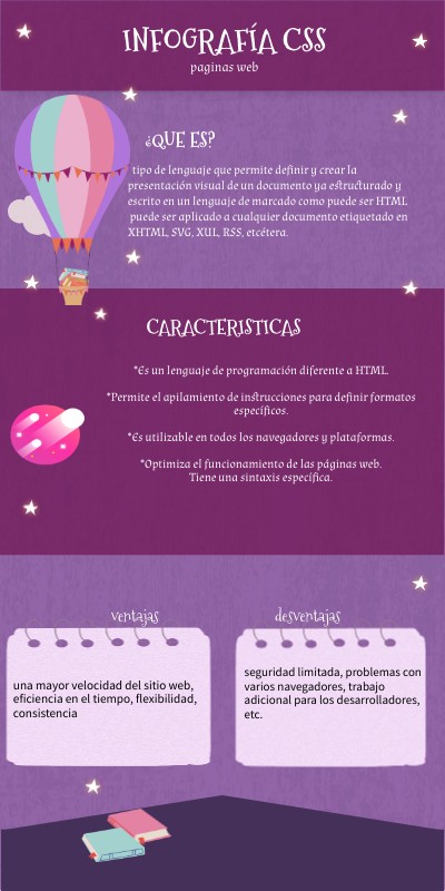 Infografía css | Genially