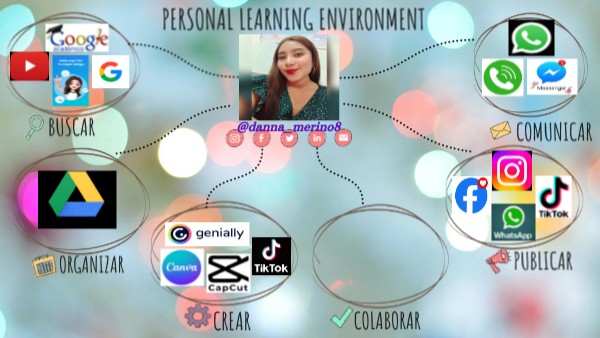 PERSONAL LEARNING ENVIRONMENT | Genially