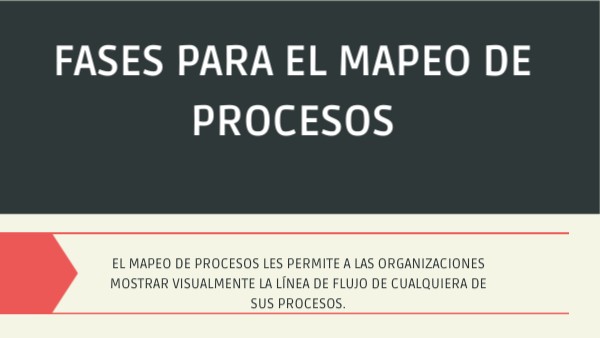 Fases para el mapeo de procesos | Genially