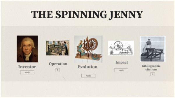 THE SPINNING JENNY | Genially