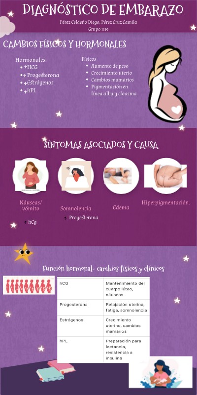 Medicoblastos_1119_embarazo_2025 | Genially