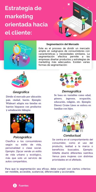 Estrategia de marketing orientada hacia el cliente: | Genially