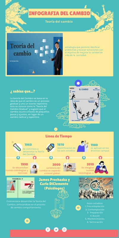 infografía de los agentes del cambio | Genially