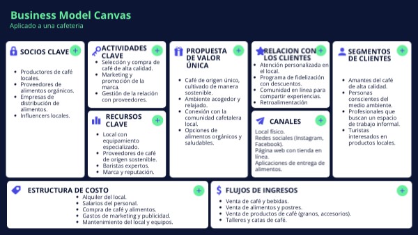 Business Model Canvas | Genially