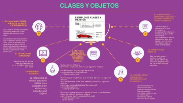 CLASES Y OBJETOS | Genially