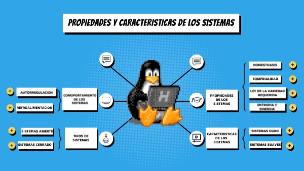 PROPIEDADES Y CARACTERISTICAS DE LOS SISTEMAS | Genially