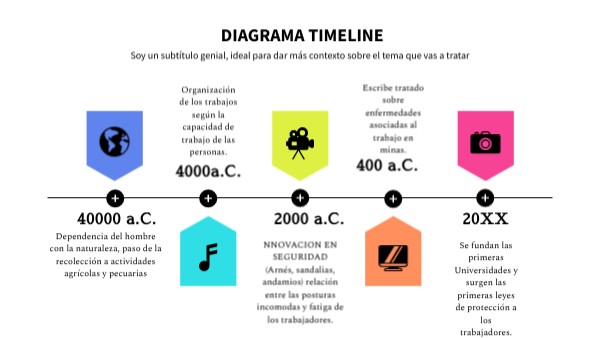 Diagrama timeline | Genially
