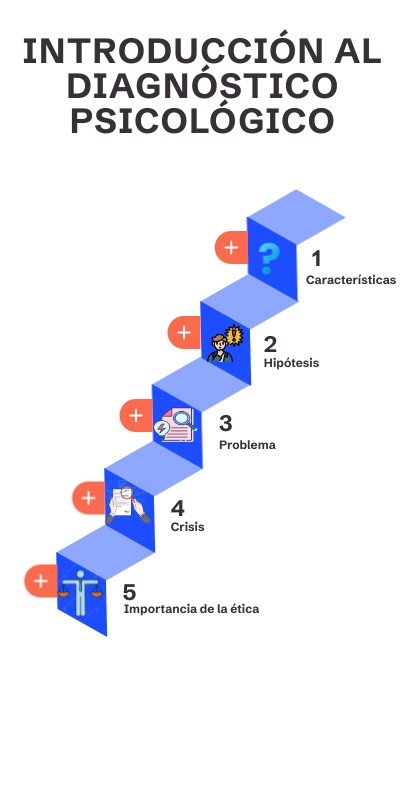 INtroducción al diagnóstico psicológico | Genially